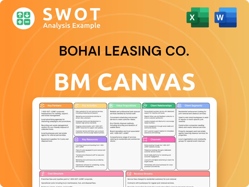 Bohai Leasing Co.: Business Model Canvas – SWOTTemplate.com