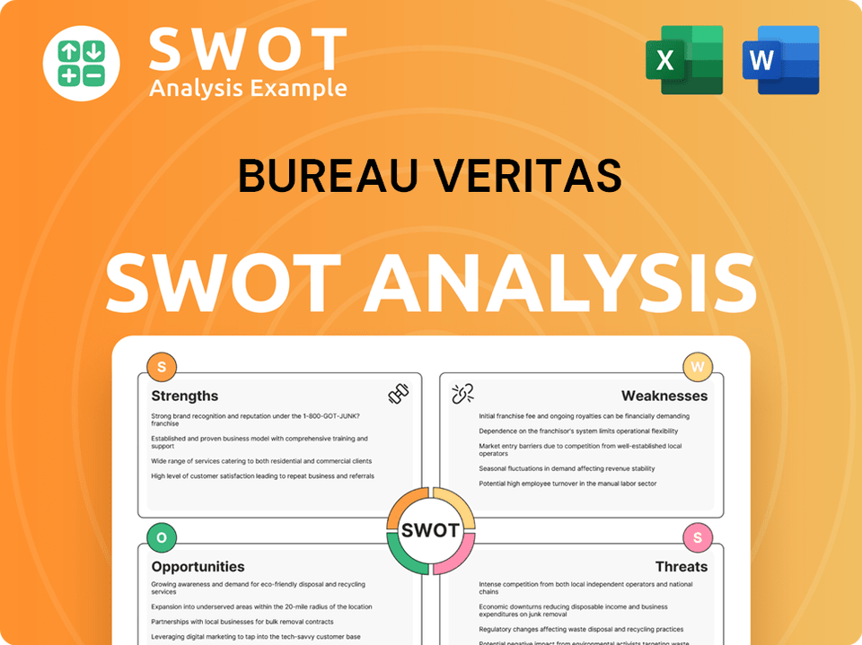 Bureau Veritas SWOT Analysis – SWOTTemplate.com