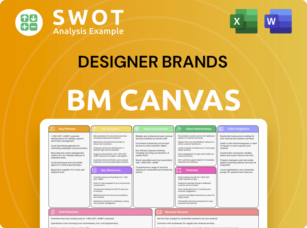 Designer Brands: Business Model Canvas – SWOTTemplate.com