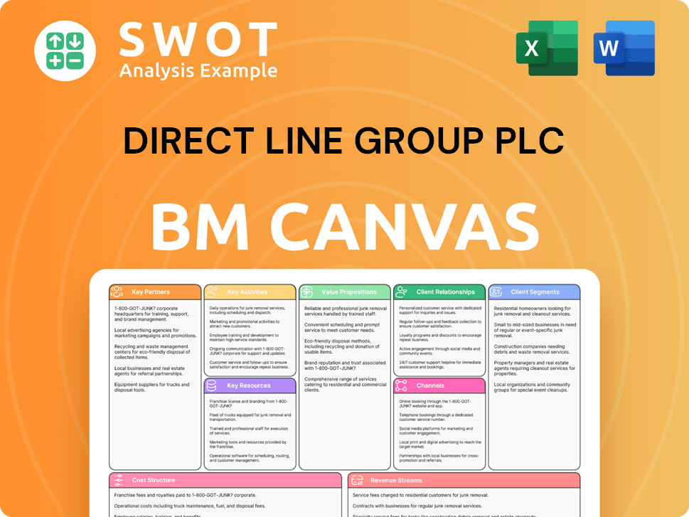 What is Brief History of Direct Line Group Plc Company? – SWOTTemplate.com