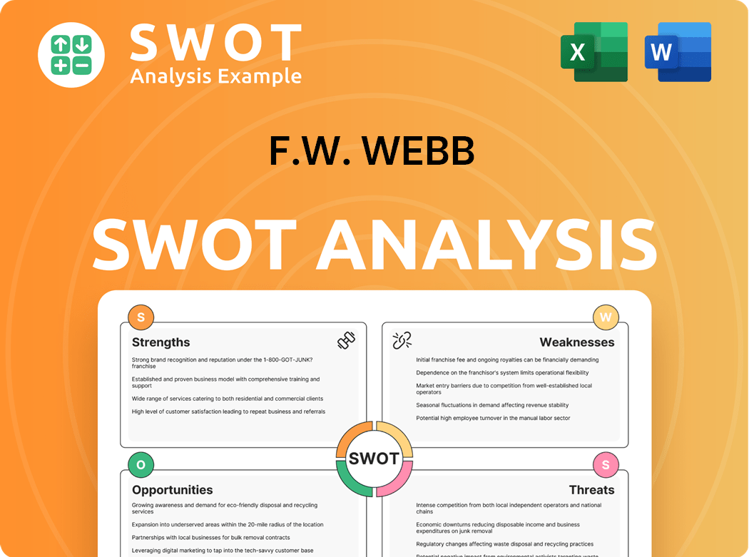 What is Growth Strategy and Future Prospects of F.W. Webb Company ...