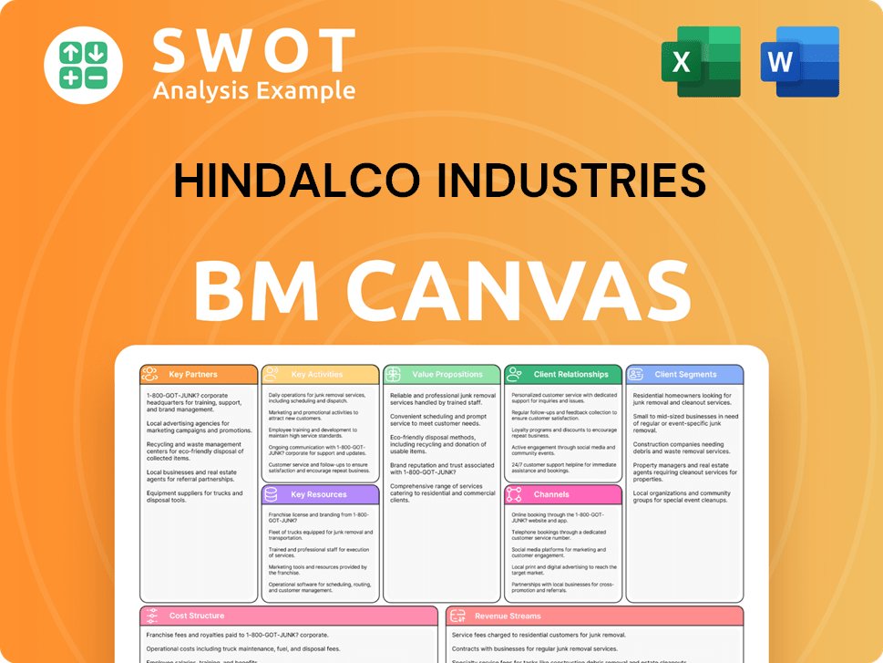 How Does Hindalco Industries Company Work? – SWOTTemplate.com