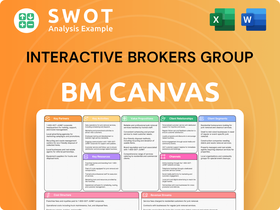 Interactive Brokers Group: Business Model Canvas – SWOTTemplate.com