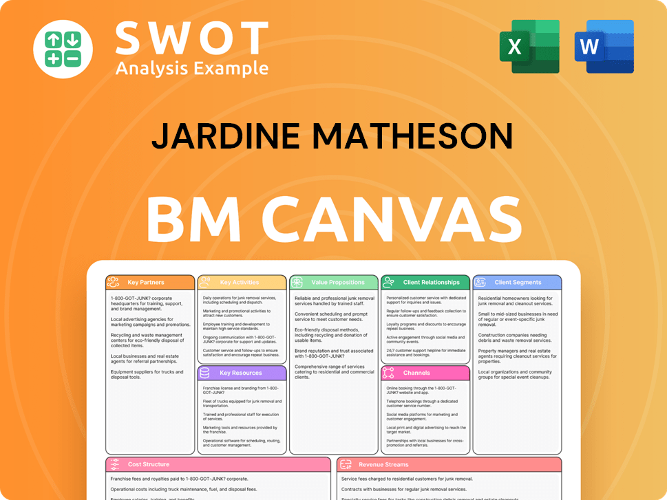 How Does Jardine Matheson Company Work? – SWOTTemplate.com