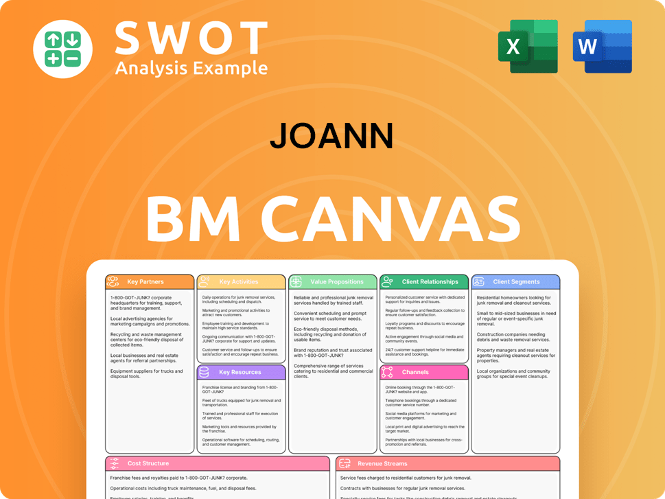 JOANN: Business Model Canvas – SWOTTemplate.com