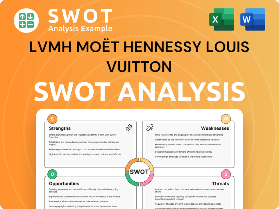 LVMH Moët Hennessy Louis Vuitton SWOT Analysis – SWOTTemplate.com