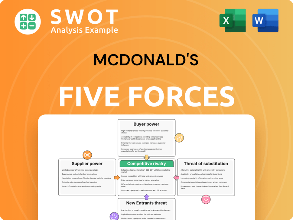 What are the Porter's Five Forces of McDonald's – SWOTTemplate.com