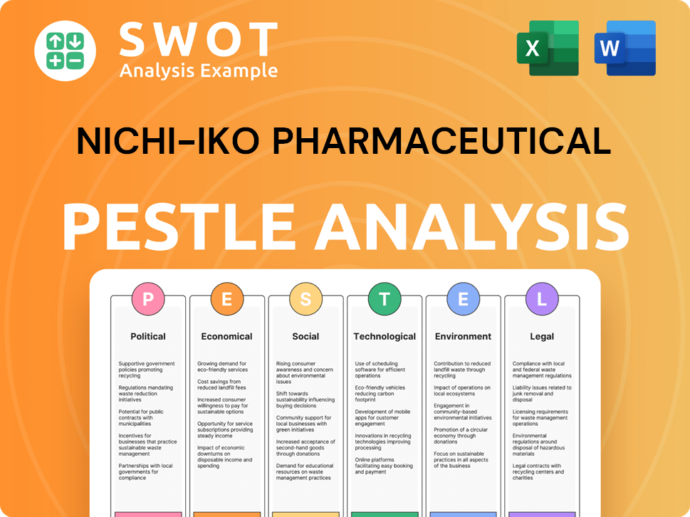PESTEL Analysis of Nichi-Iko Pharmaceutical – SWOTTemplate.com
