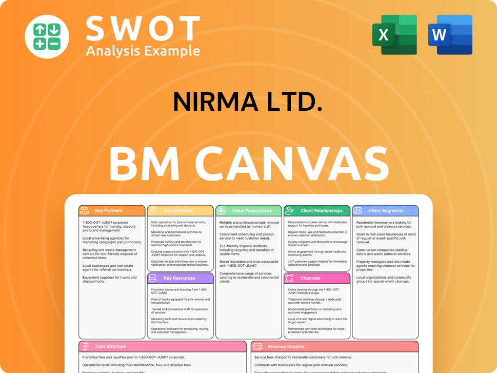 What is Brief History of Nirma Ltd. Company? – SWOTTemplate.com