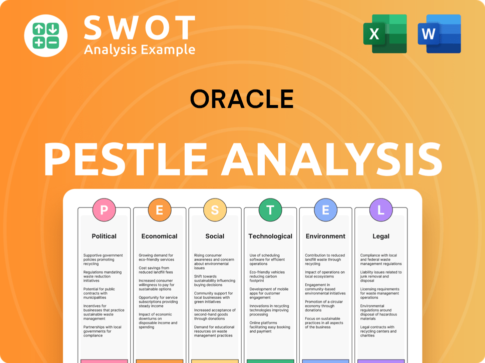 How Does Oracle Company Work? – SWOTTemplate.com