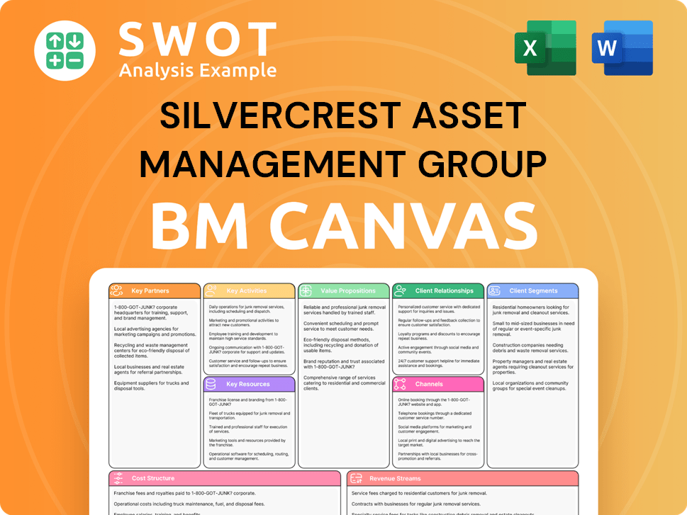 What is Brief History of Silvercrest Asset Management Group Company ...