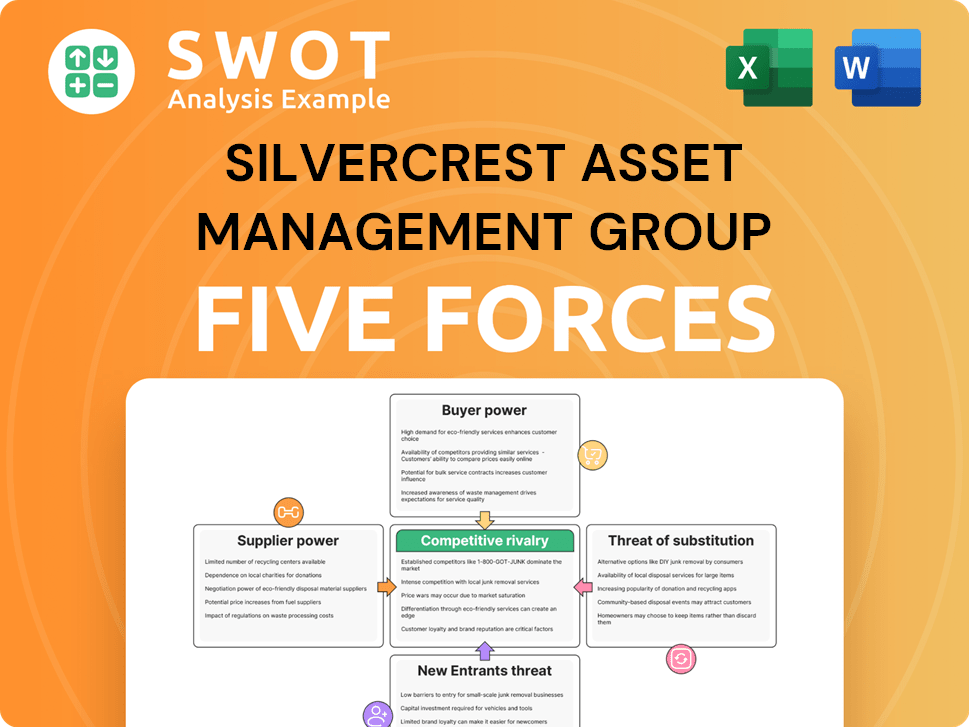 What are the Porter's Five Forces of Silvercrest Asset Management Group ...