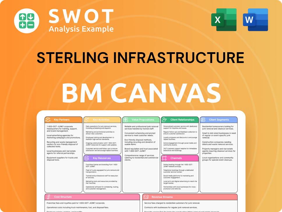 What is Growth Strategy and Future Prospects of Sterling Infrastructure ...