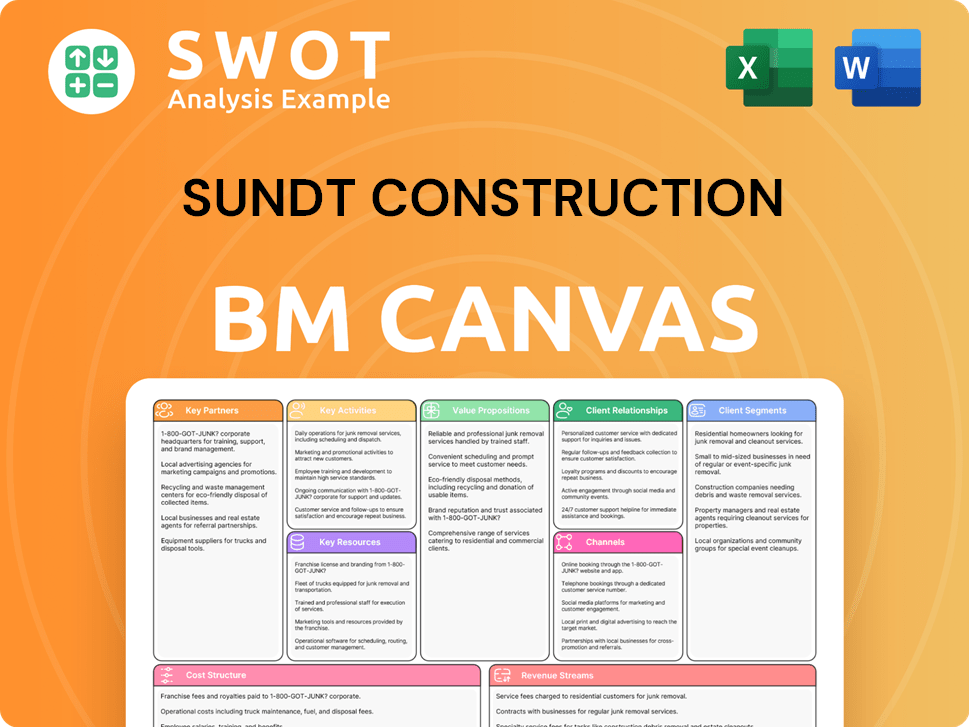 Sundt Construction: Business Model Canvas – SWOTTemplate.com
