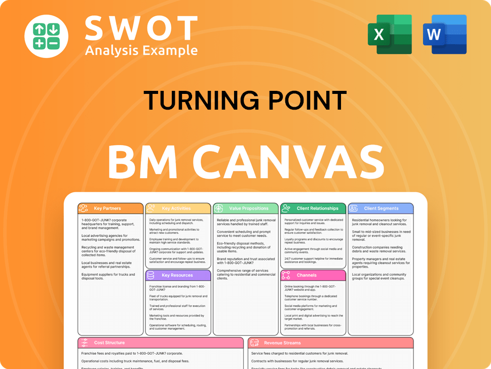 What is Brief History of Turning Point Company? – SWOTTemplate.com