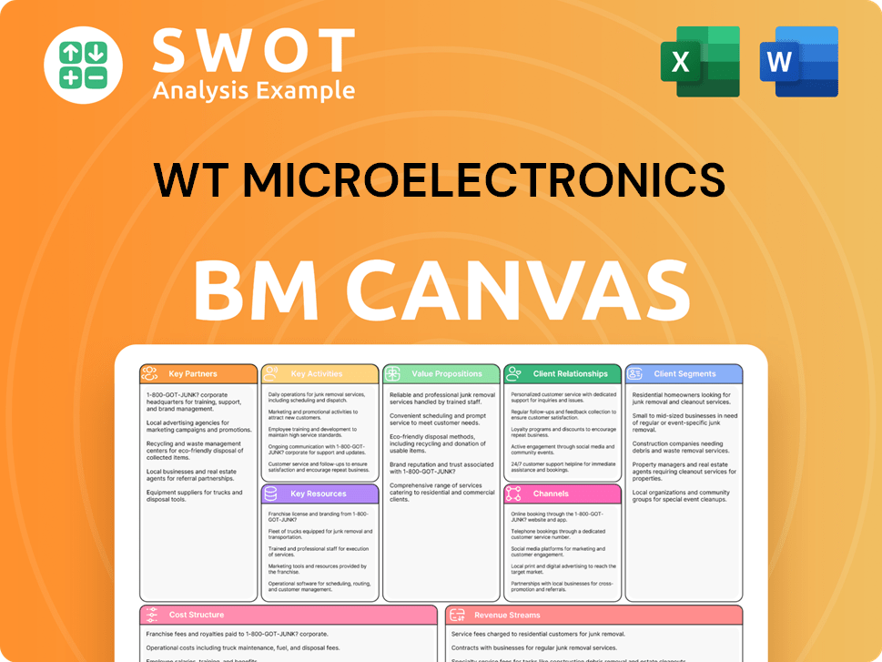 WT Microelectronics: Business Model Canvas – SWOTTemplate.com
